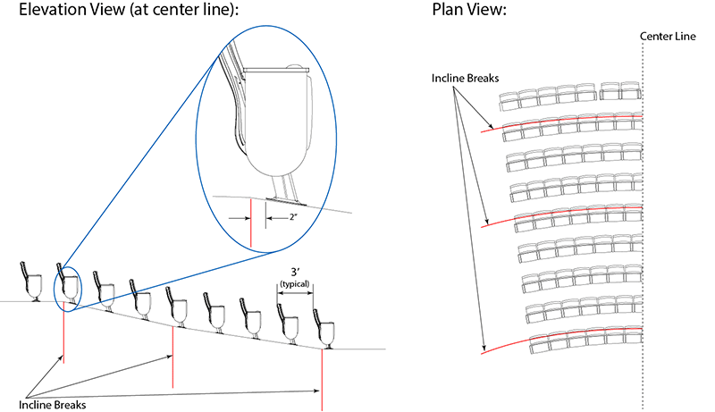 Radius Design Issues | Irwin Seating Company (en-US)