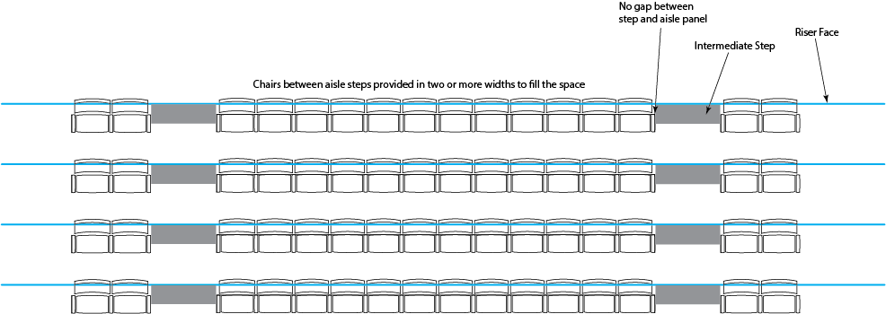 Intermediate Steps | Irwin Seating Company (en-US)